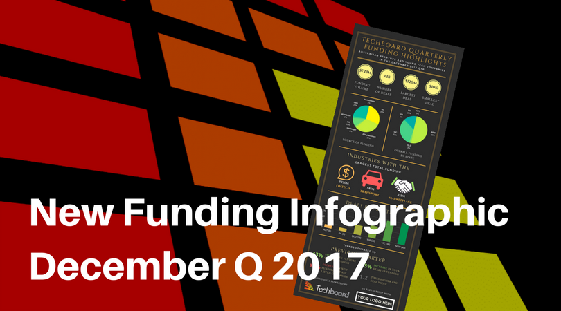 New Funding Infographic - Techboard