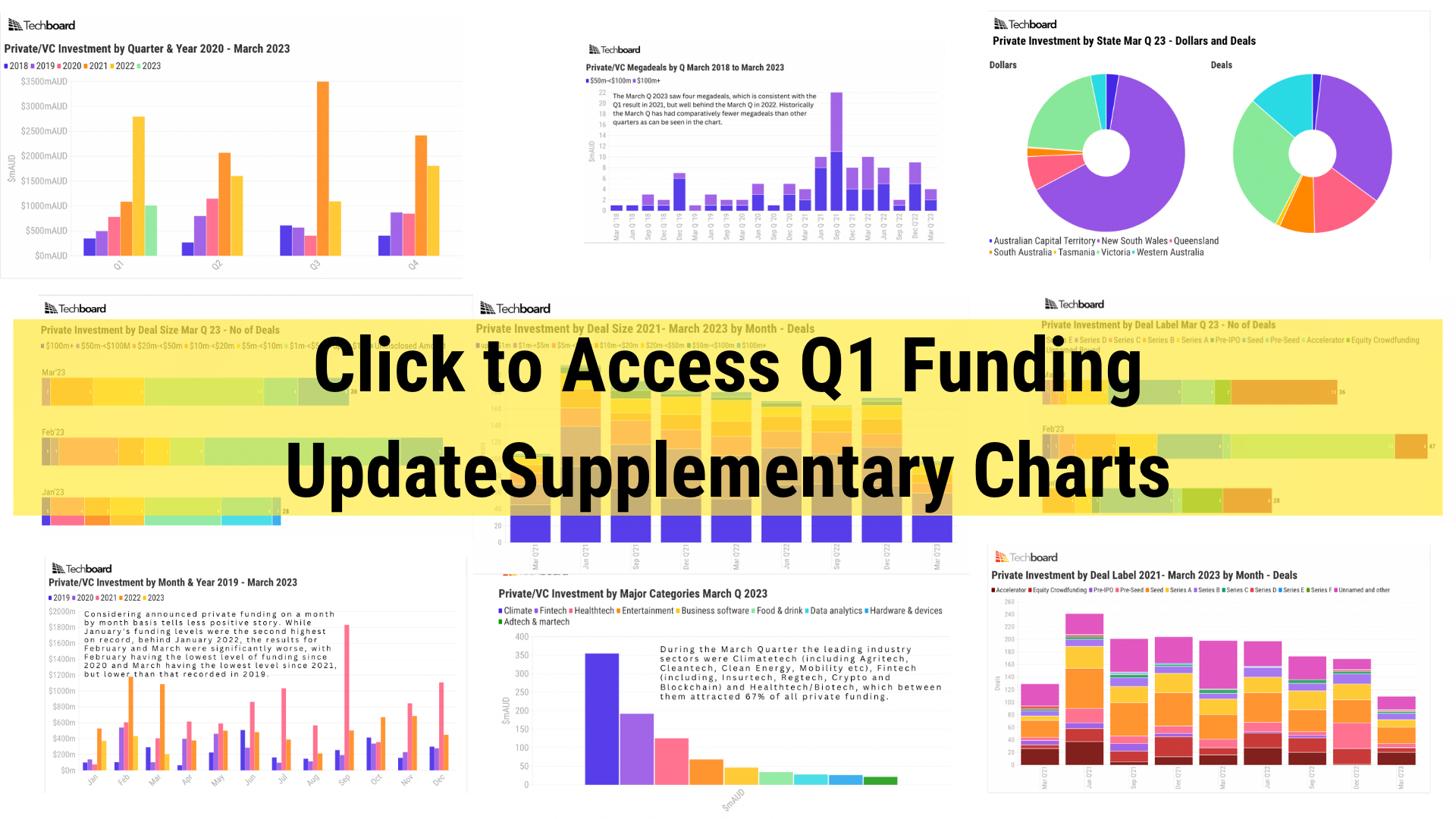Click to Access Supplementary Charts - Techboard